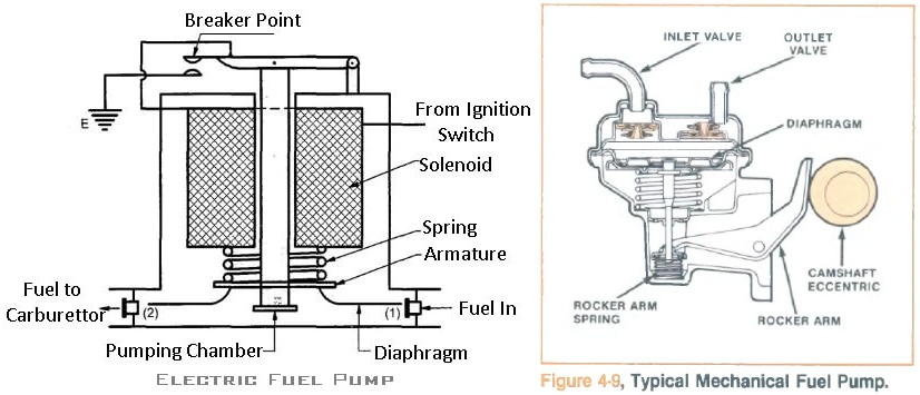 SOLVED: question: describe above both figure working procedure Breaker ...