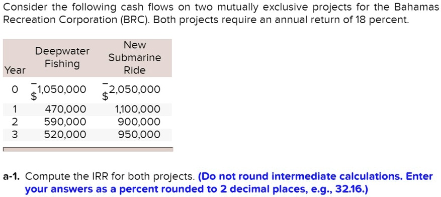 SOLVED: 'Trying to understand how to do problems like this in Excel. Based on the IRR, which ...