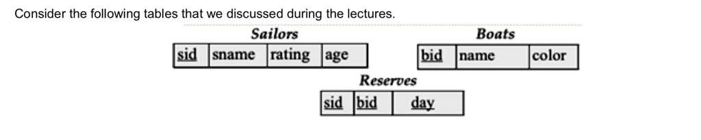 Write Sql Query For The Following 1 Find Names Of Sailors Who Ve Reserved Only Blue Boats We