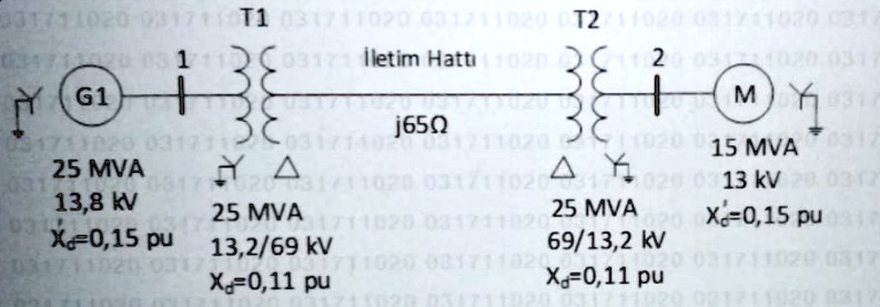 T1 1 G1 25 MVA 13,8 kV Xd=0,15 pu ?letim Hatt? j65? 25 MVA 13,2/69 kV Xd=0,11 pu T2 2 15 MVA 13 ...