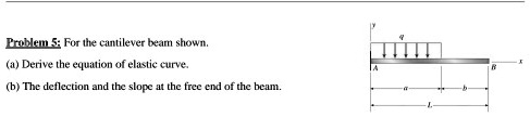 SOLVED: Problem 5:For the cantilever beam shown (a Derive the equation of elastic curve. (b The ...
