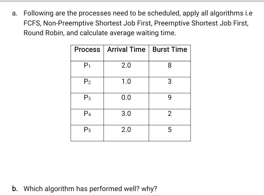 SOLVED: Solve ASAP a. The following processes need to be scheduled ... SOLVED: Solve ASAP a. The following processes need to be scheduled ...