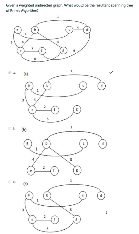 Given A Weighted Undirected Graph What Would Be The Resultant Spanning Tree Of Prims Algorithm A B C