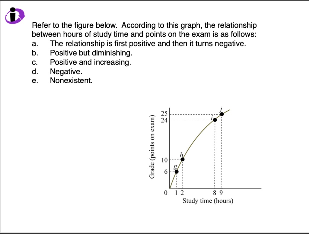 Refer to the figure below. According to this graph, the relationship ...