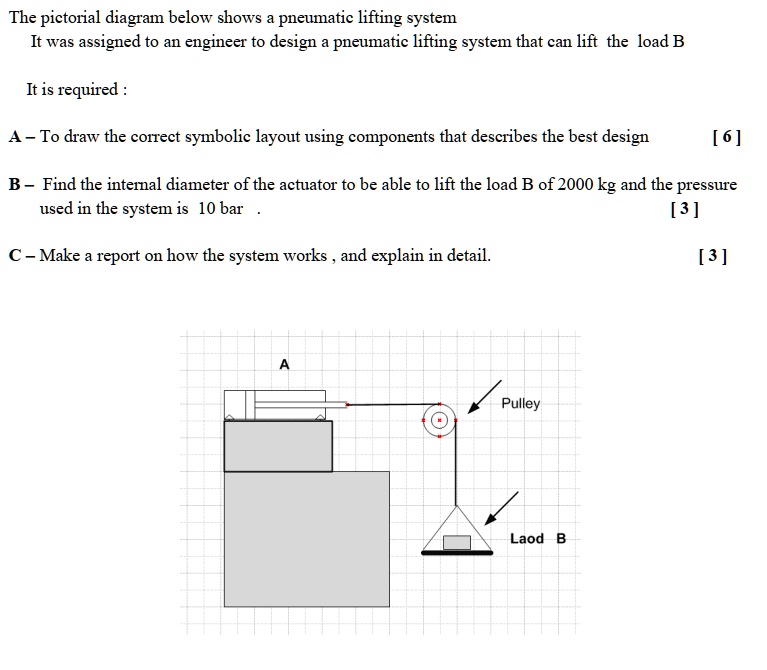 SOLVED: The pictorial diagram below shows a pneumatic lifting system ...