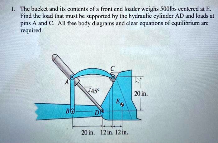 The bucket and its contents of a front-end loader weigh 500 lbs ...