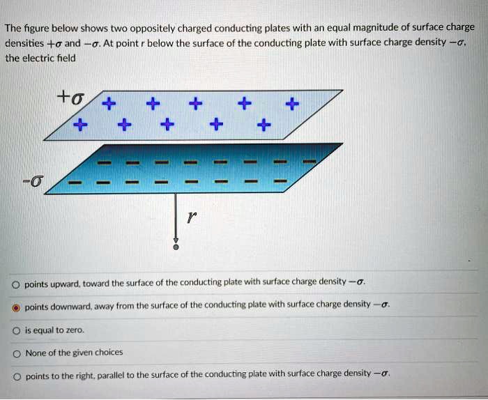 SOLVED: The figure below shows two oppositely charged conducting plates ...