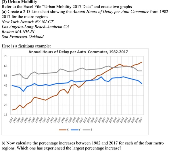 VIDEO solution: Urban Mobility Refer to the Excel File "Urban Mobility ...