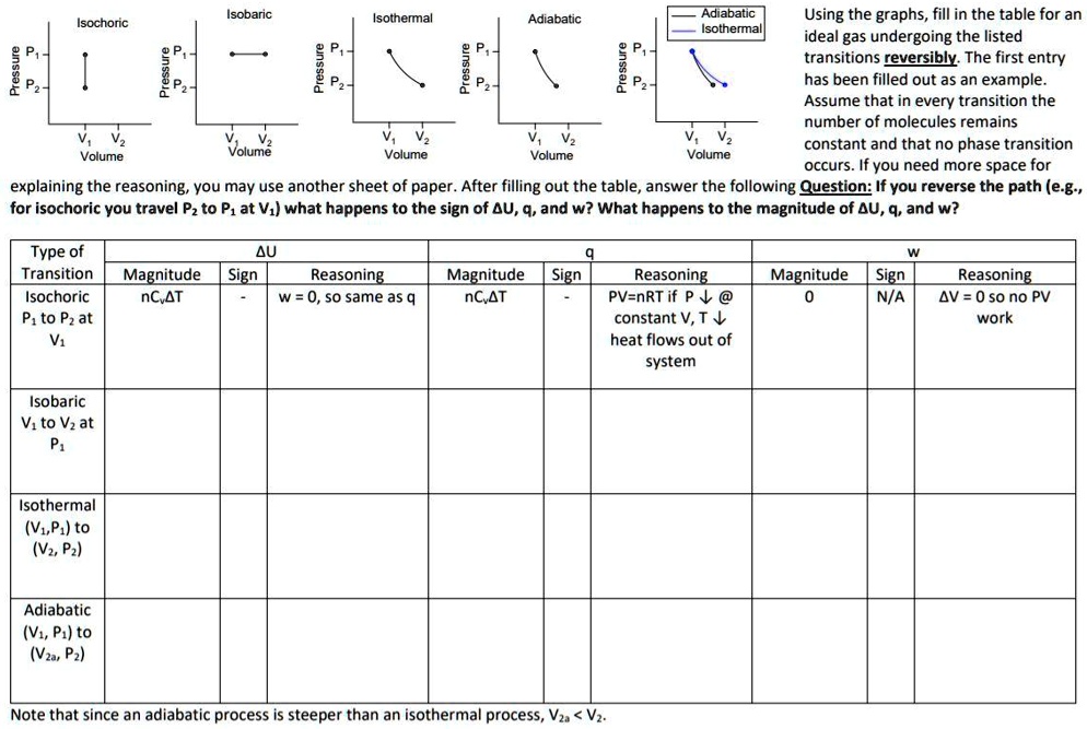 SOLVED: Isobaric Isothermal Adiabatic Adiabatic Isothermal Isochoric ...