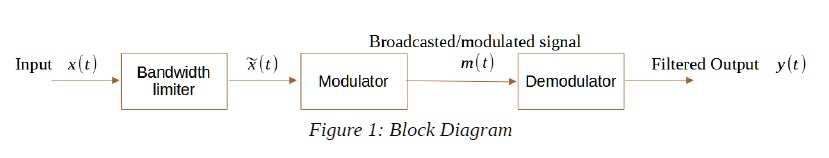 SOLVED: Design each block in Figure 1, showing all design steps. There should be a design in ...