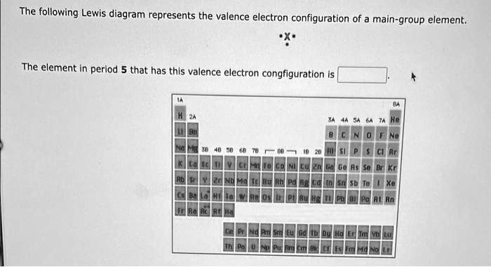 SOLVED: The following Lewis diagram represents the valence electron configuration of a main ...