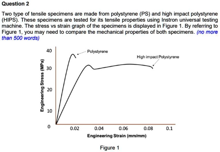 Question 2 Two type of tensile specimens are made from polystyrene (PS ...