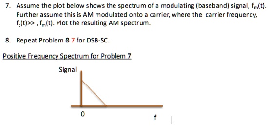 7 assume the plot below shows the spectrum of a modulating baseband ...