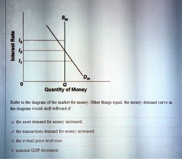Interest Rate 30 Q Quantity of Money Refer to the diagram of the market ...
