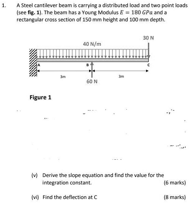 1. A Steel cantilever beam is carrying a distributed load and two point ...