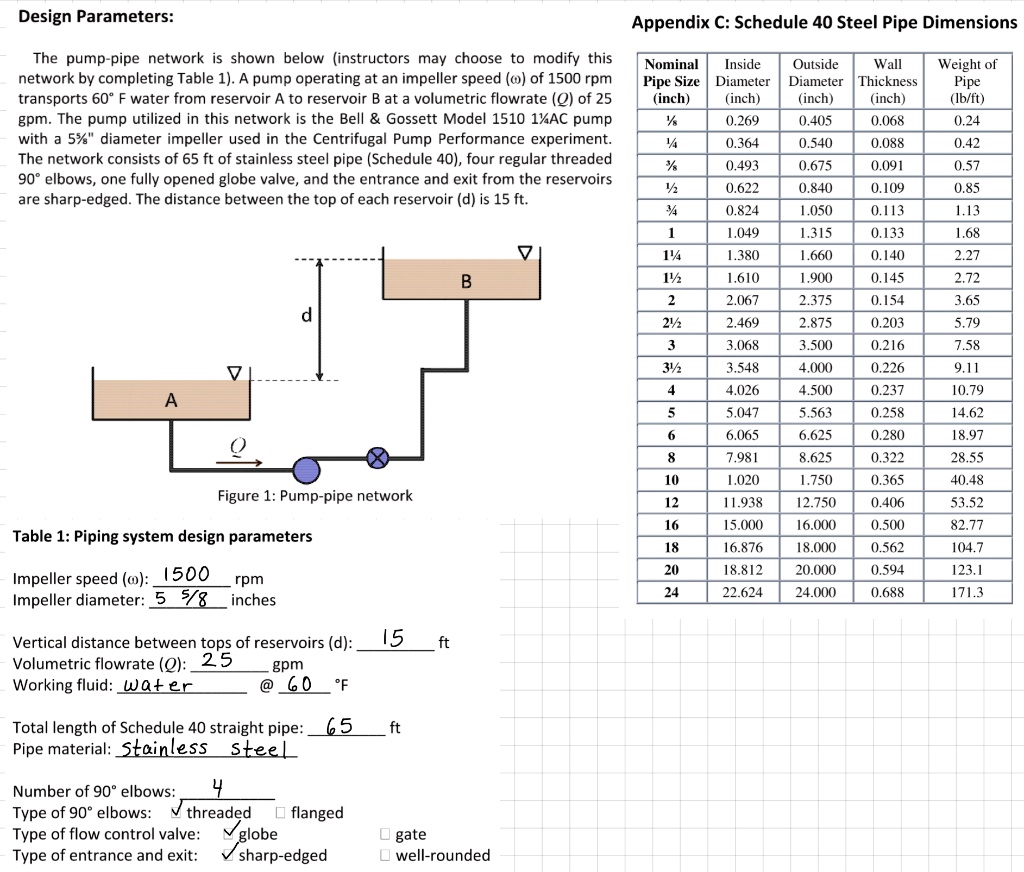 SOLVED: Determine the minimum nominal pipe size for the specified pump-pipe network. Design ...