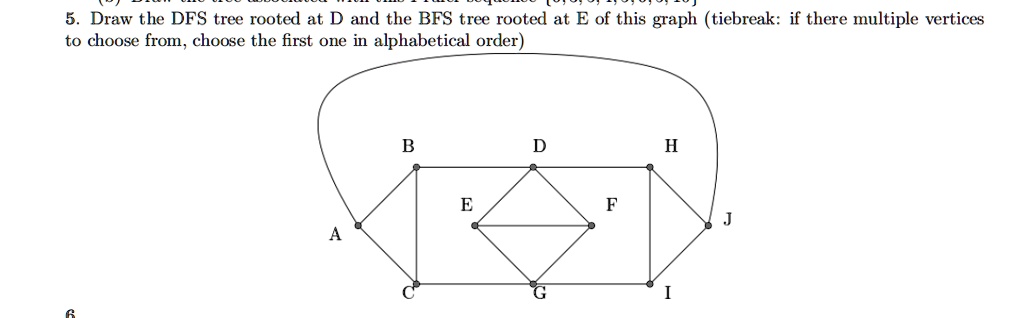 SOLVED: Draw the DFS tree rooted at D and the BFS tree rooted at E of ...