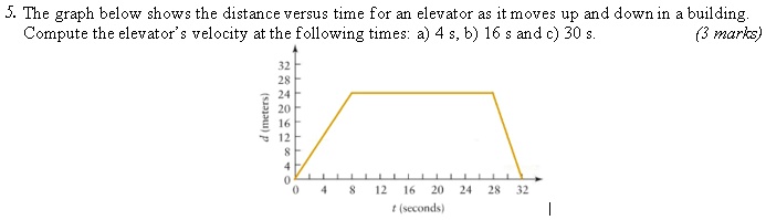 5. The graph below shows the distance versus time for an...