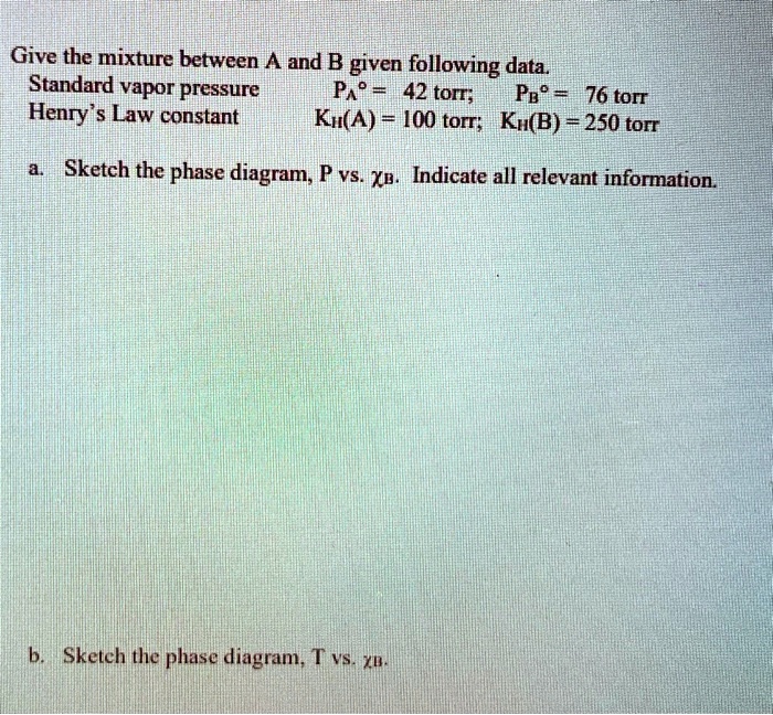 SOLVED: Give the mixture between A and B given following data Standard ... SOLVED: Give the mixture between A and B given following data Standard ...