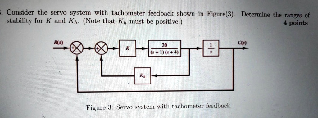 SOLVED: Consider the servo system with tachometer feedback shown in Figure (3). Determine the ...