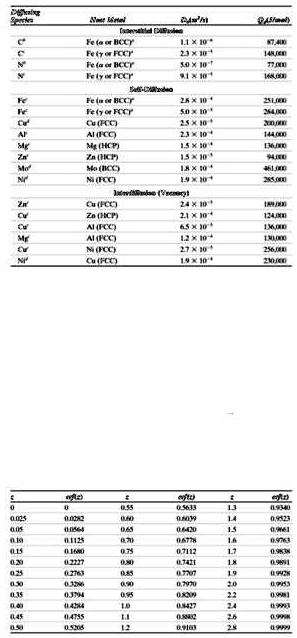 SOLVED: Part A. A cylindrical specimen of a nickel alloy having an ...