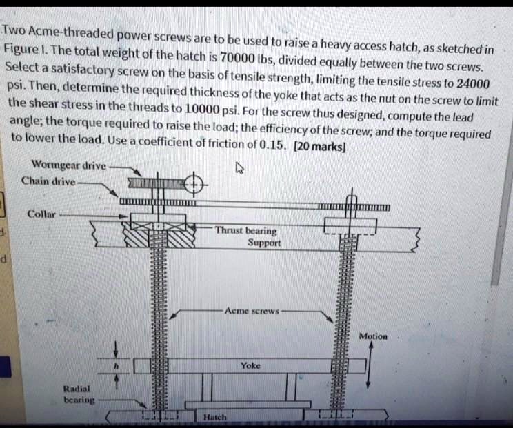Two Acme-threaded power screws are to be used to raise a...
