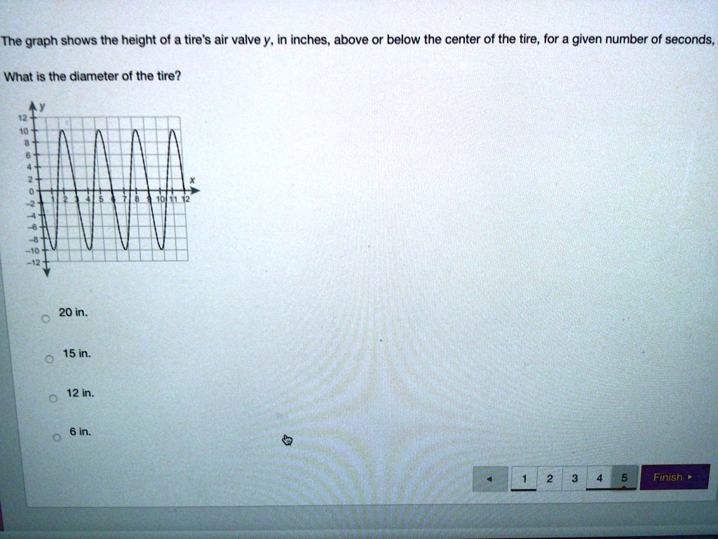 SOLVED: "The graph shows the height of a tires air valve y, in inches ...