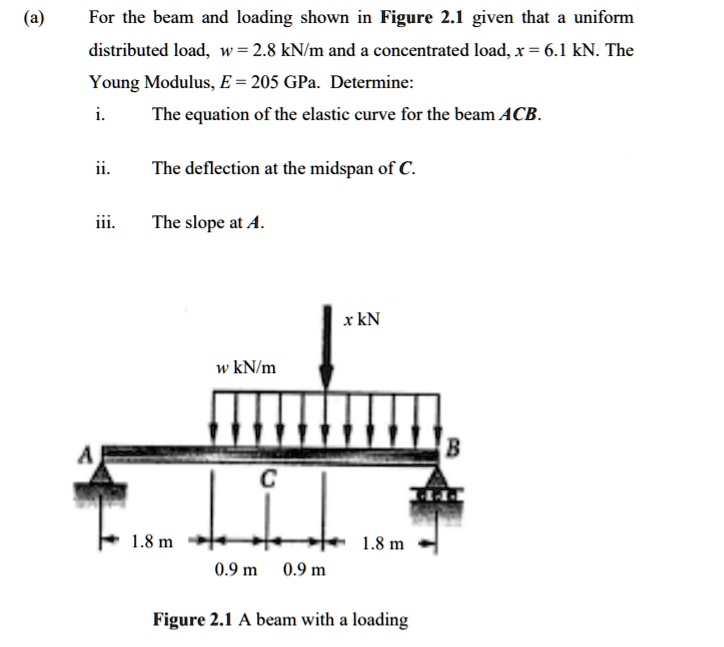 SOLVED: For the beam and loading shown in Figure 2.1, given that a ...