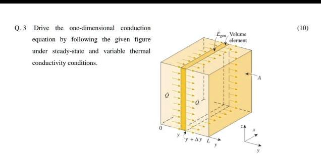 SOLVED: Drive the one-dimensional conduction volume element equation by ...