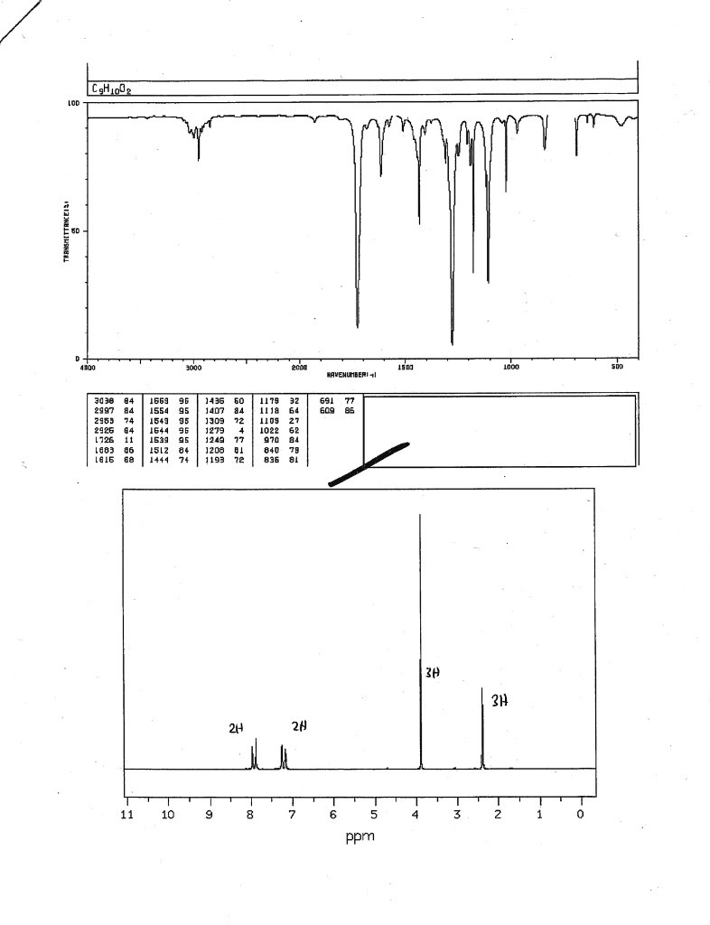 SOLVED: GIVEN MOLECULAR FORMULA: C9H10O2 Help interpreting the IR and NMR spectra in order to ...