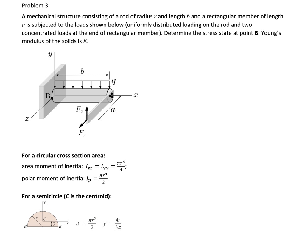 SOLVED: Problem 3 A mechanical structure consisting of a rod of radius ...