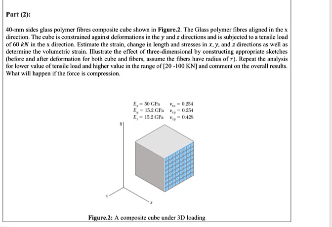 SOLVED: 40-mm sides glass polymer fiber composite cube shown in Figure ...