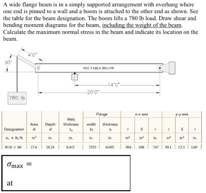 SOLVED: Show each steps with units and free body diagram not sure what ...