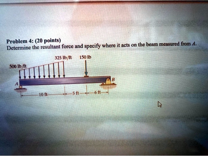 SOLVED: Determine the resultant force and specify where it acts on the beam measured from A ...