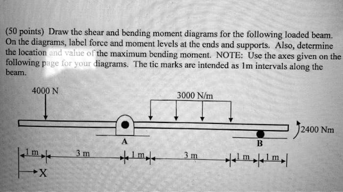 (50 points) Draw the shear and bending moment diagrams for the ...