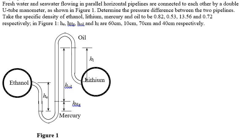 SOLVED: Fresh water and seawater flowing in parallel horizontal pipelines are connected to each ...