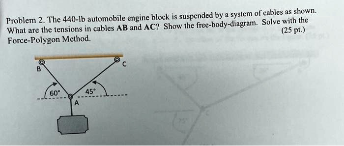 Problem 2. The 440-lb automobile engine block is suspended by a system ...