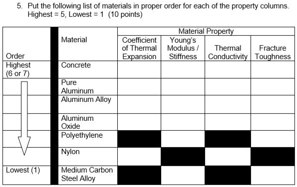 SOLVED: 5. Put the following list of materials in proper order for each ...