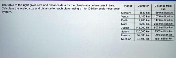SOLVED: Text: Need help with size and distance for the planets. The ...