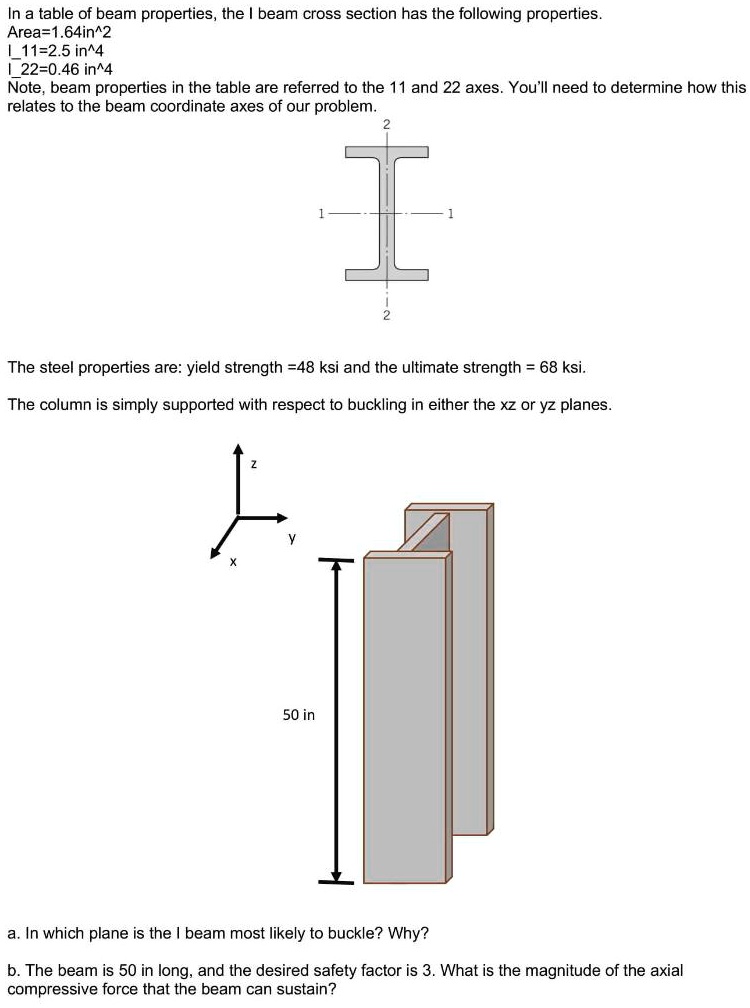 In a table of beam properties, the I beam cross section has the ...