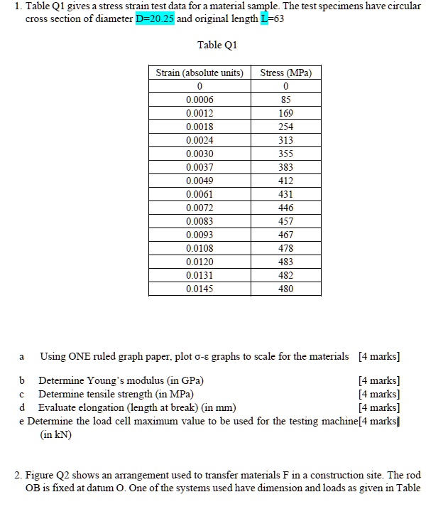 SOLVED: Table Q1 gives a stress-strain test data for a material sample ...