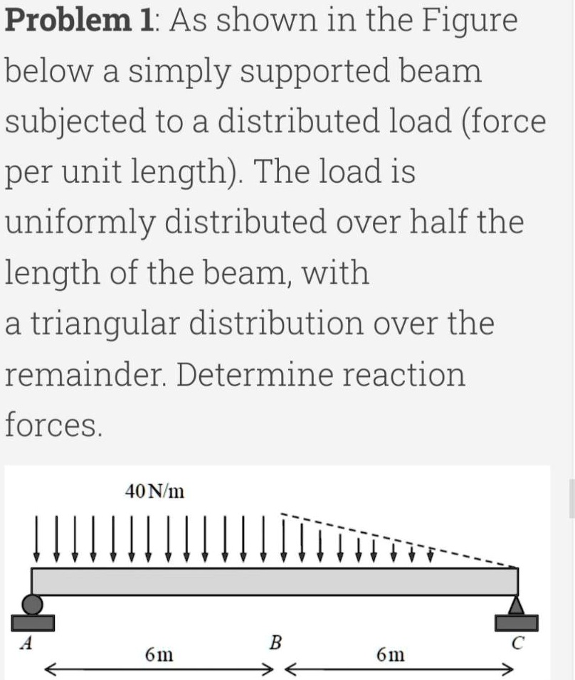 SOLVED: Problem 1: As shown in the Figure below a simply supported beam subjected to a ...