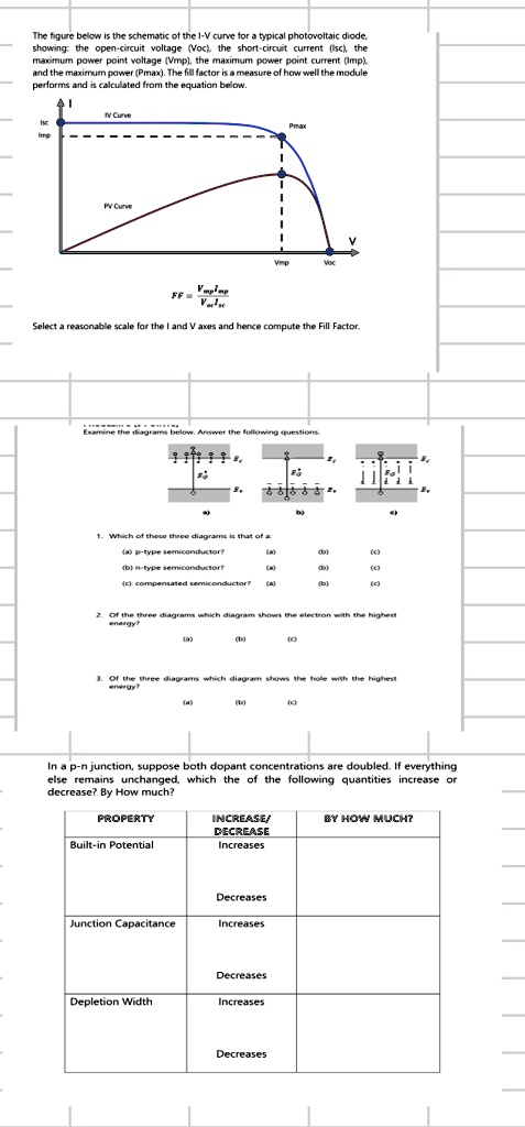 The figure below is the schematic of the I-V curve for a typical ...