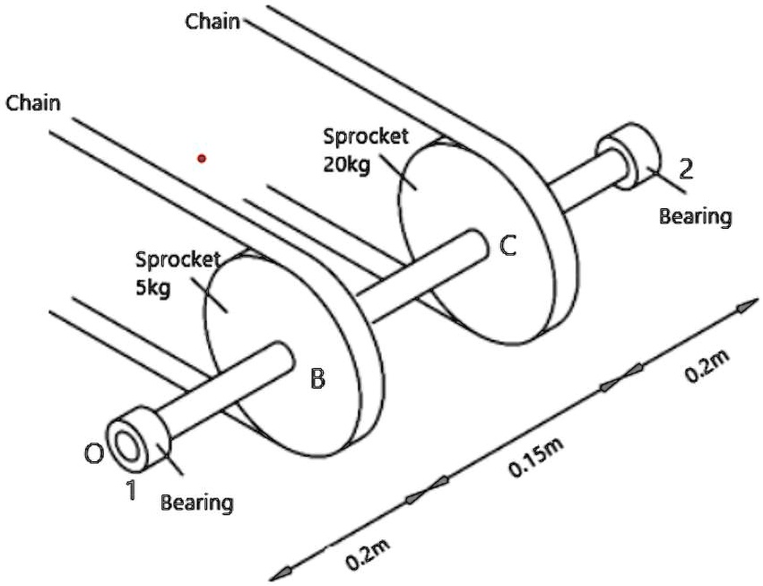 SOLVED: A shaft is required for the chain drive illustrated in the ...