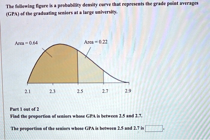 the following figure is probability density curve that represents the ...