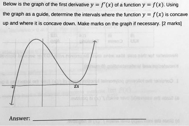 Below is the graph of the first derivative y = f'(x) of a function y ...