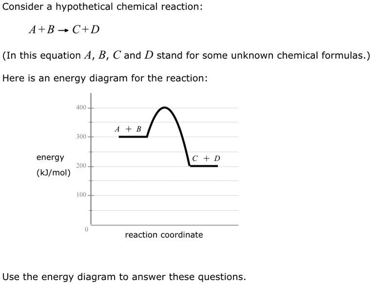 Consider a hypothetical chemical reaction: A + B → C + D (In this equation A, B, C and D stand ...