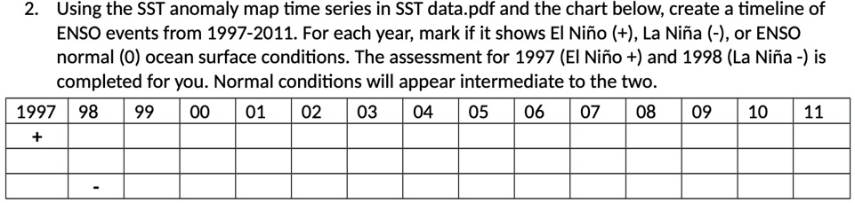SOLVED: Using the SST anomaly map time series in SST data: pdf and the ...