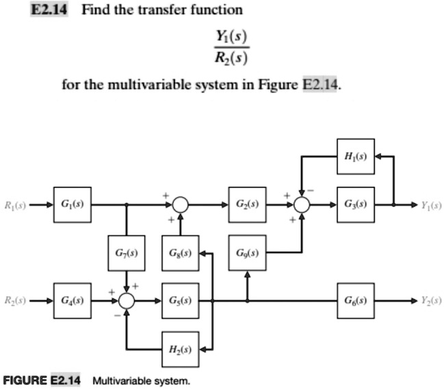 E2.14 Find the transfer function (Y1(s))/(R2(s)) for the multivariable ...