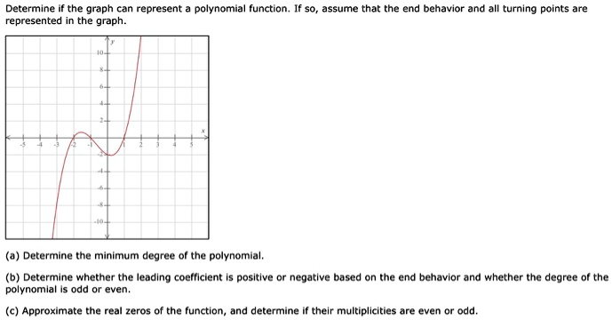 SOLVED: Determine the graph that can represent a polynomial function ...